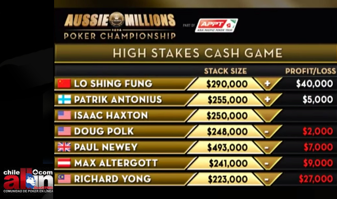 Aussie Millions 2014: High Stakes Cash Game - Episodio 1 - CHILEALLIN.com